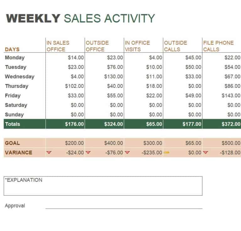 20 Free Sales Report Templates - Writing Effective Sales Reports ...